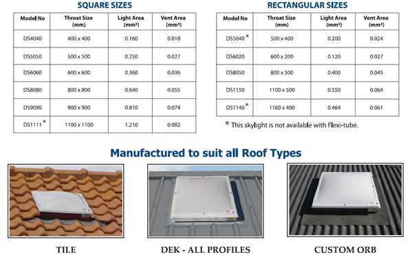 Direct Skylights | Calidad Skylights Perth